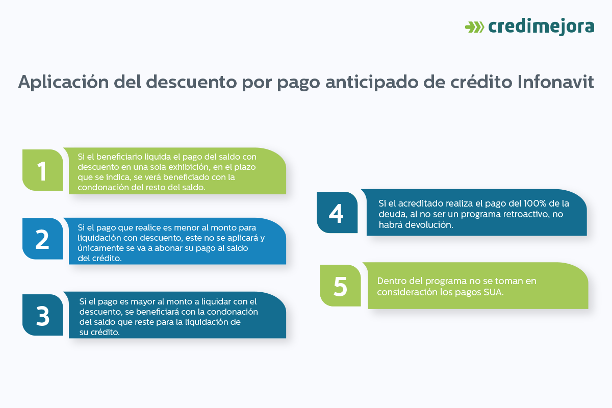¿cómo Pagar Mi Casa De Infonavit Más Rápido Credimejora